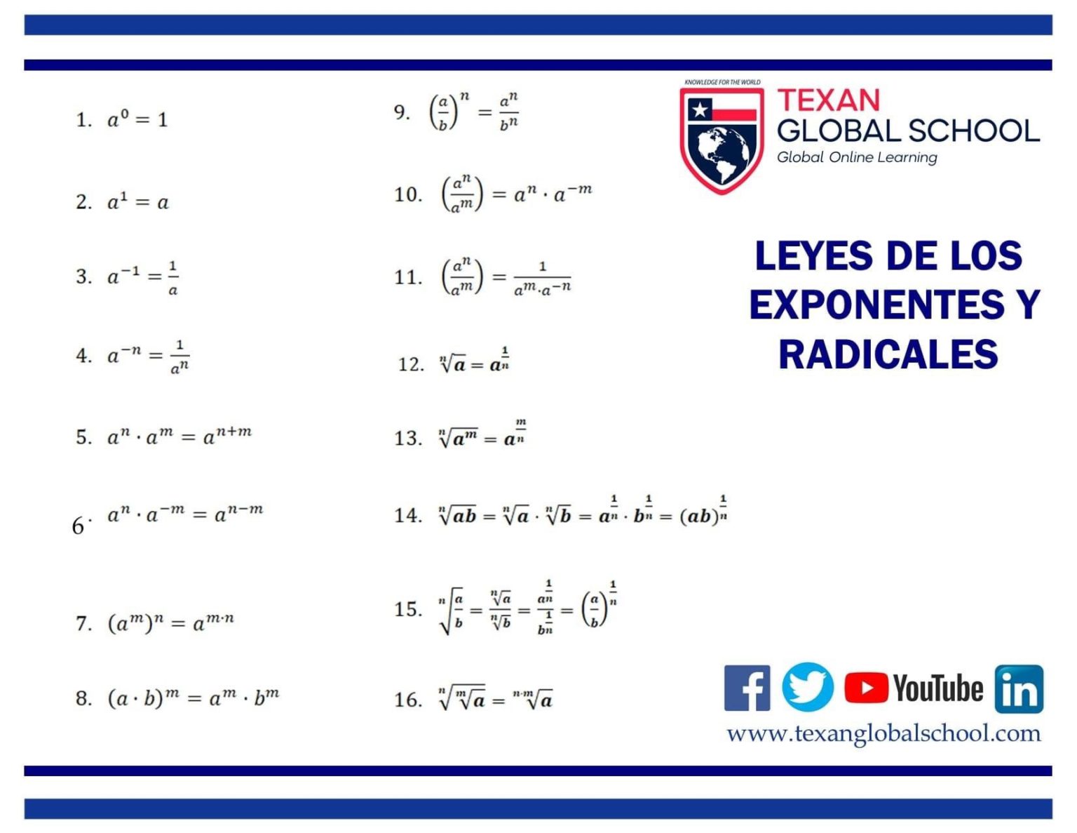 Leyes de los Exponentes y Radicales – Texan Global School