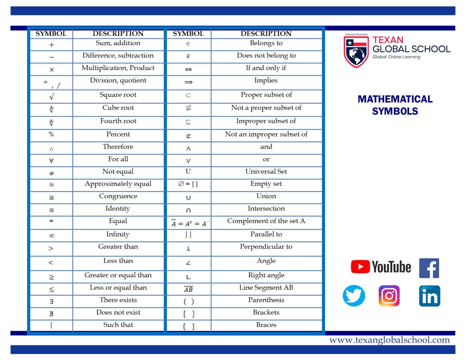 Mathematical Symbols – Part 1 – Texan Global School