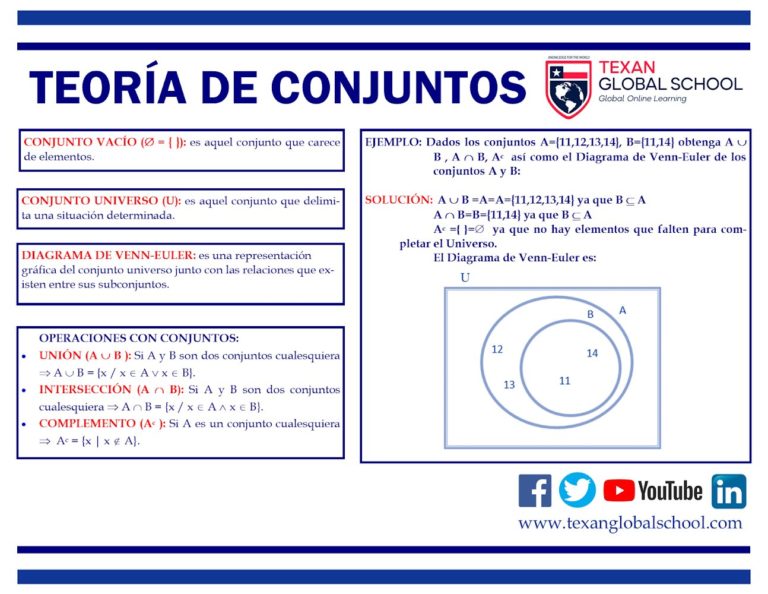 Teoría de Conjuntos – Parte 2 – Texan Global School